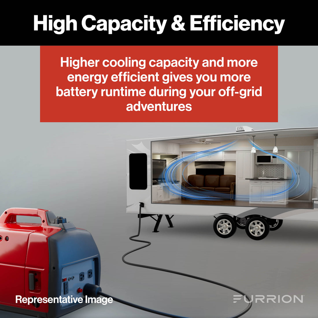 18K BTU Variable Speed RV Air Conditioner - Furrion | 50% More Efficient